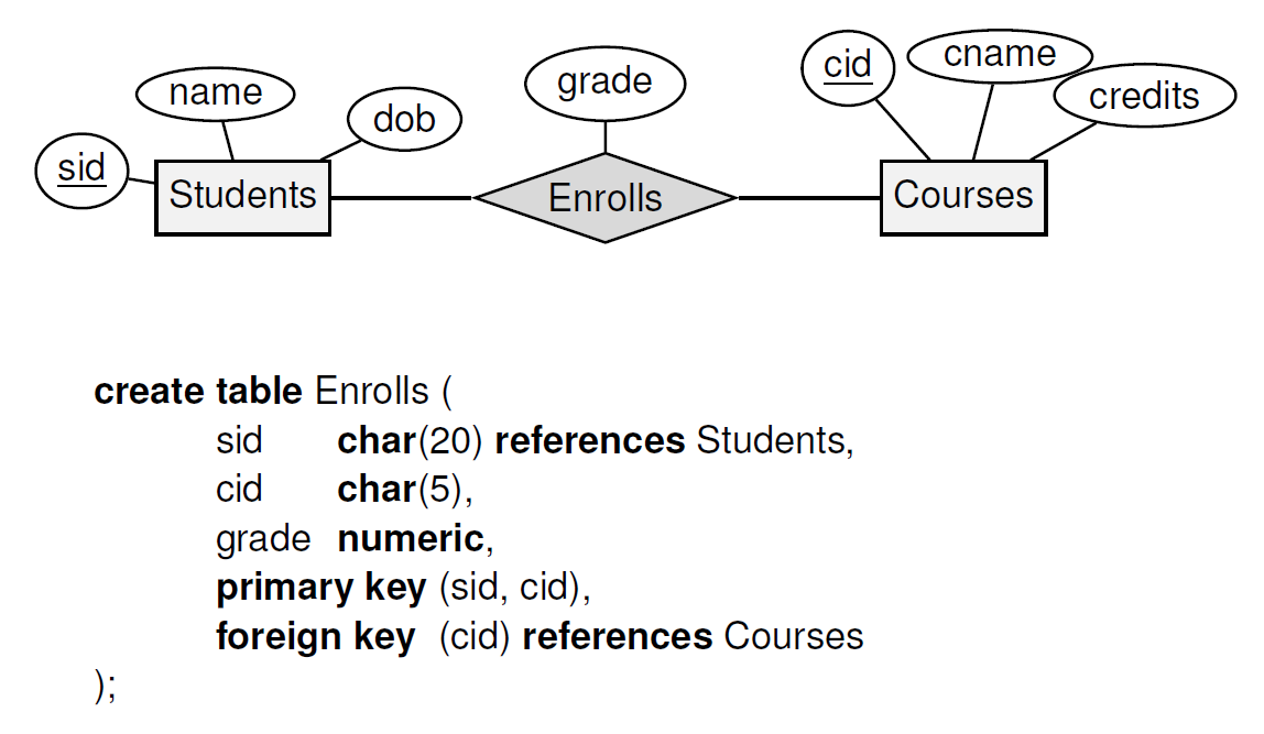 Django Models - Orbital 2022 Workshop - Django and DRF